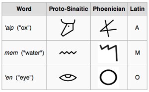 5 Fun Facts About Our Alphabet – Language Lovers